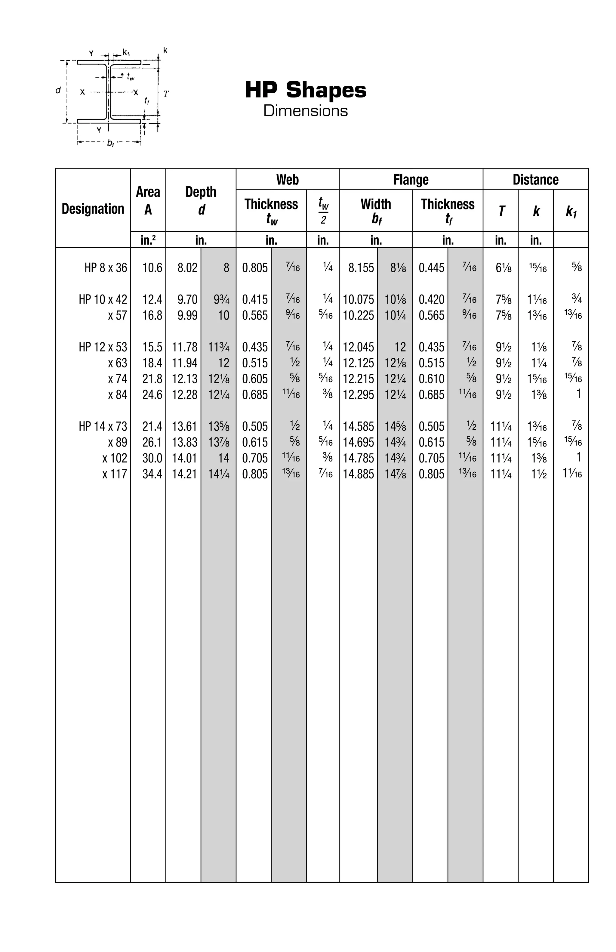 Wf column sizes | PDF