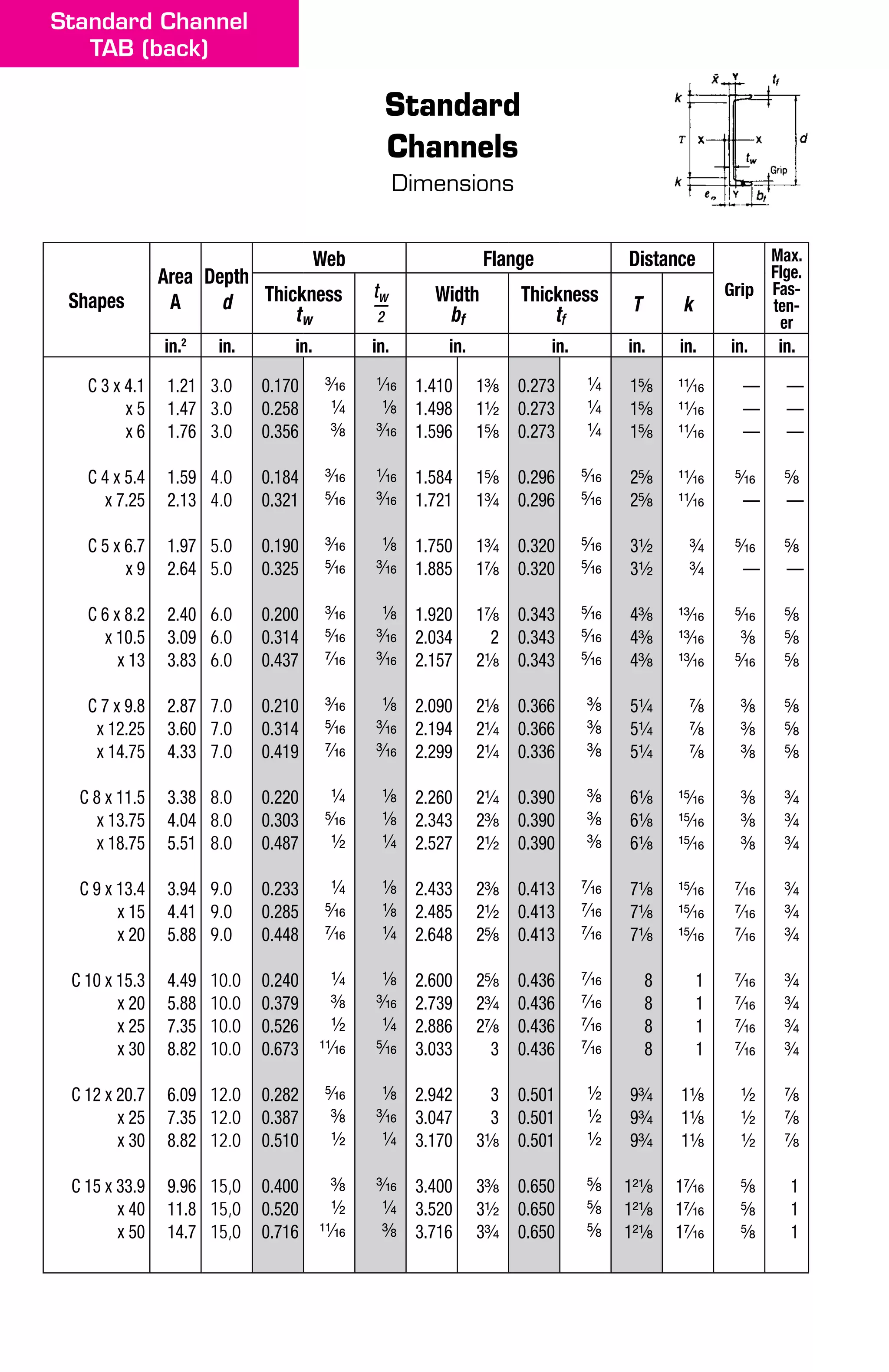 Wf column sizes | PDF