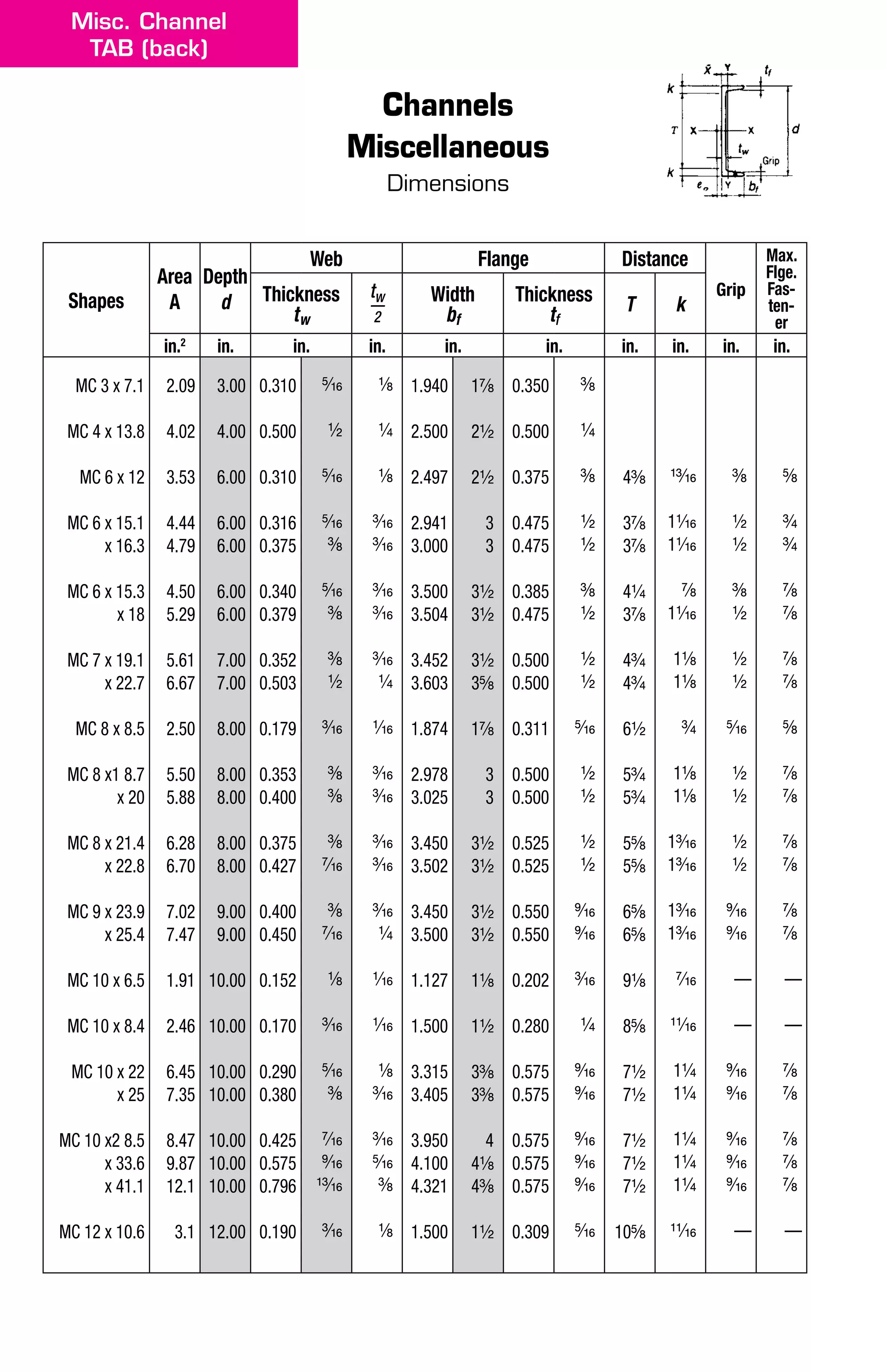 Wf column sizes | PDF
