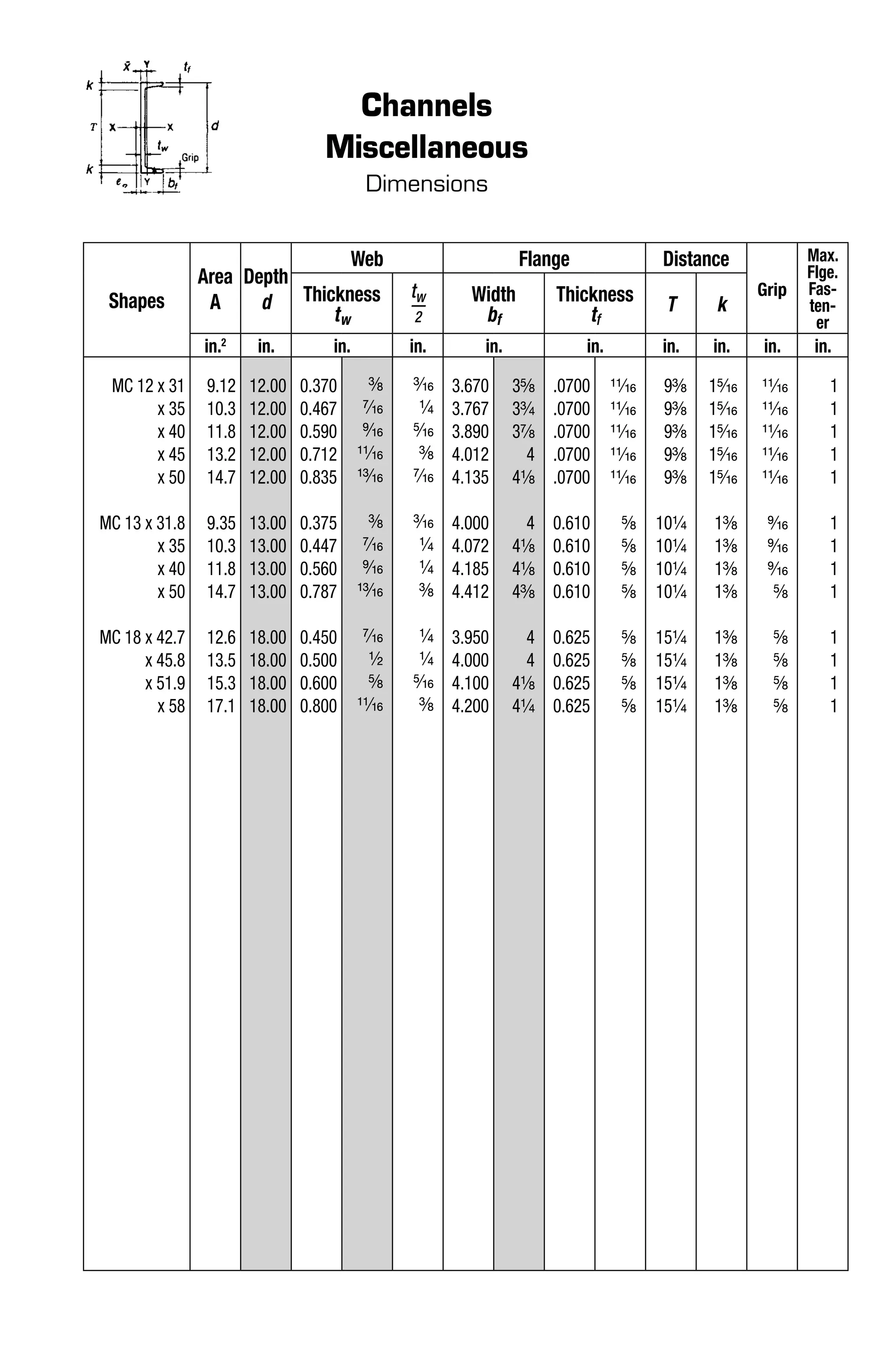 Wf column sizes | PDF