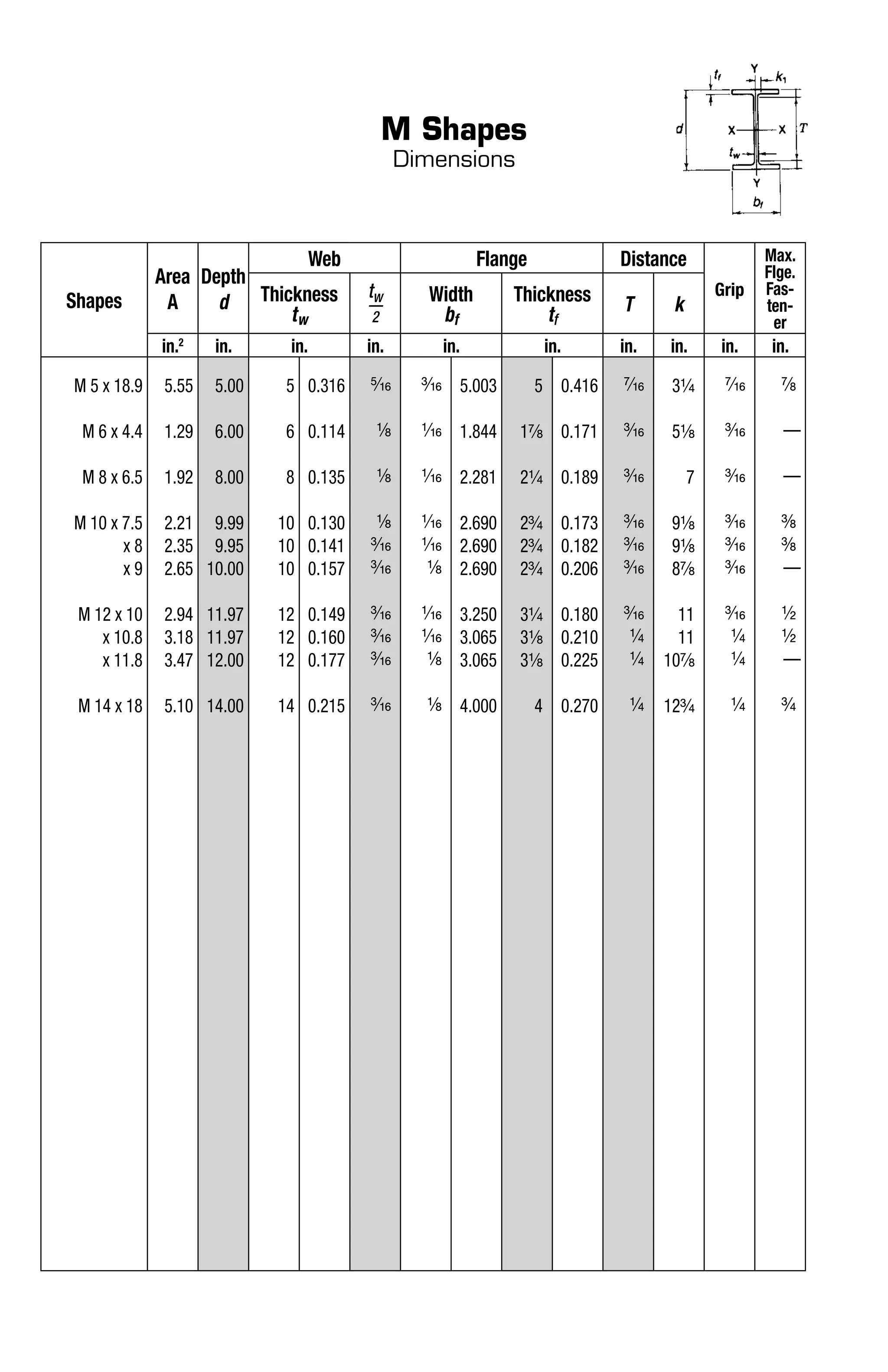 Wf column sizes | PDF