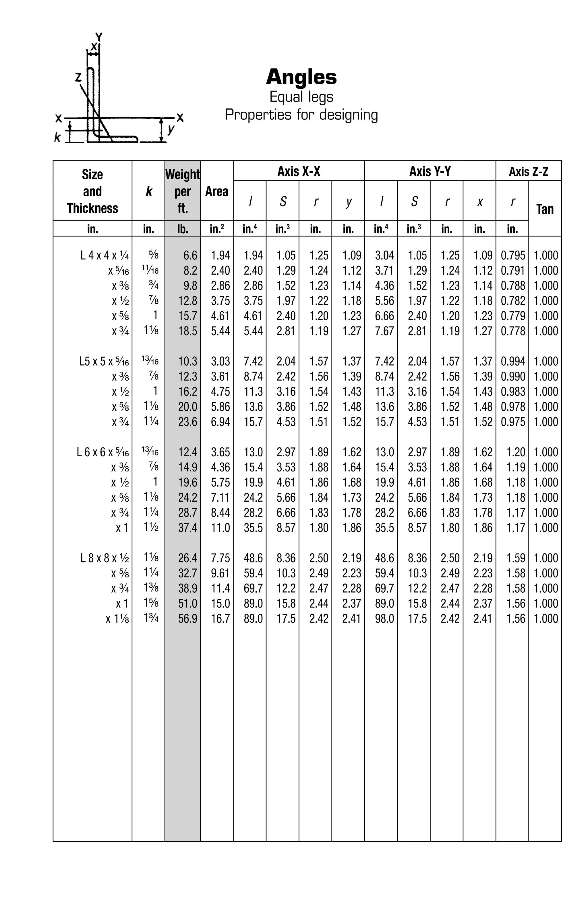 Wf column sizes | PDF