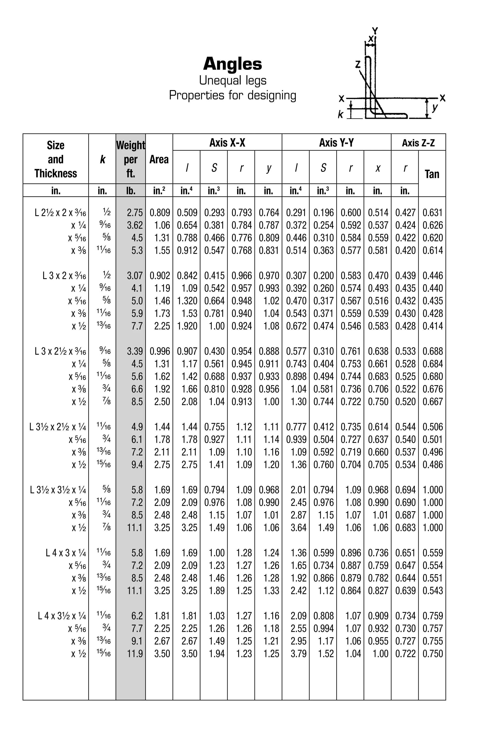 Wf column sizes | PDF