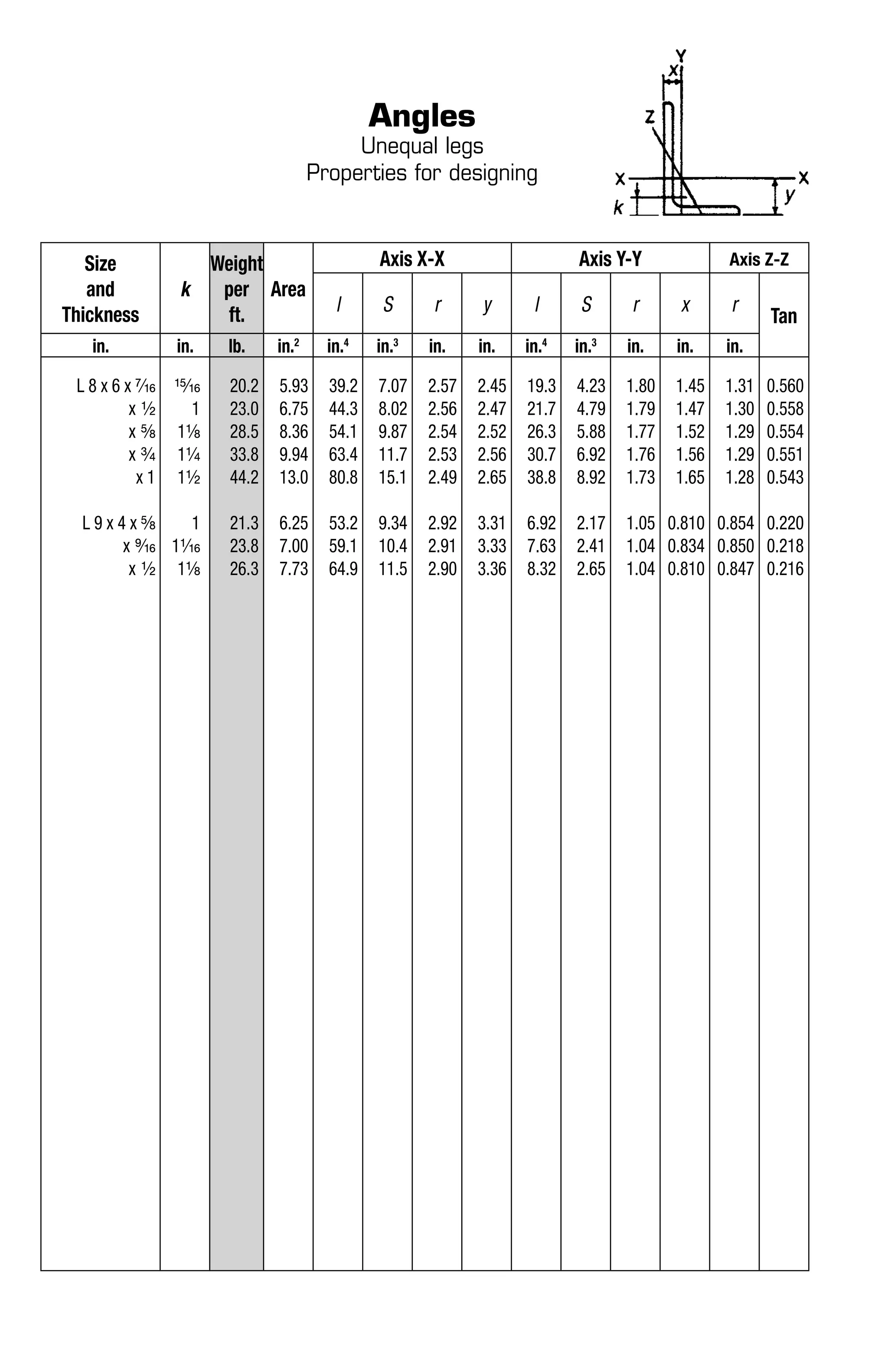 Wf column sizes | PDF