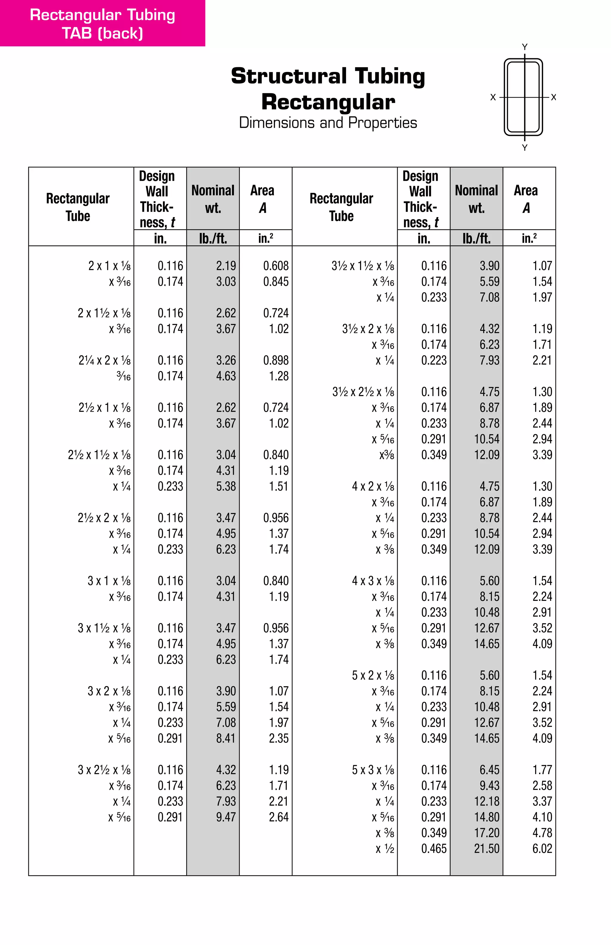 Wf column sizes | PDF