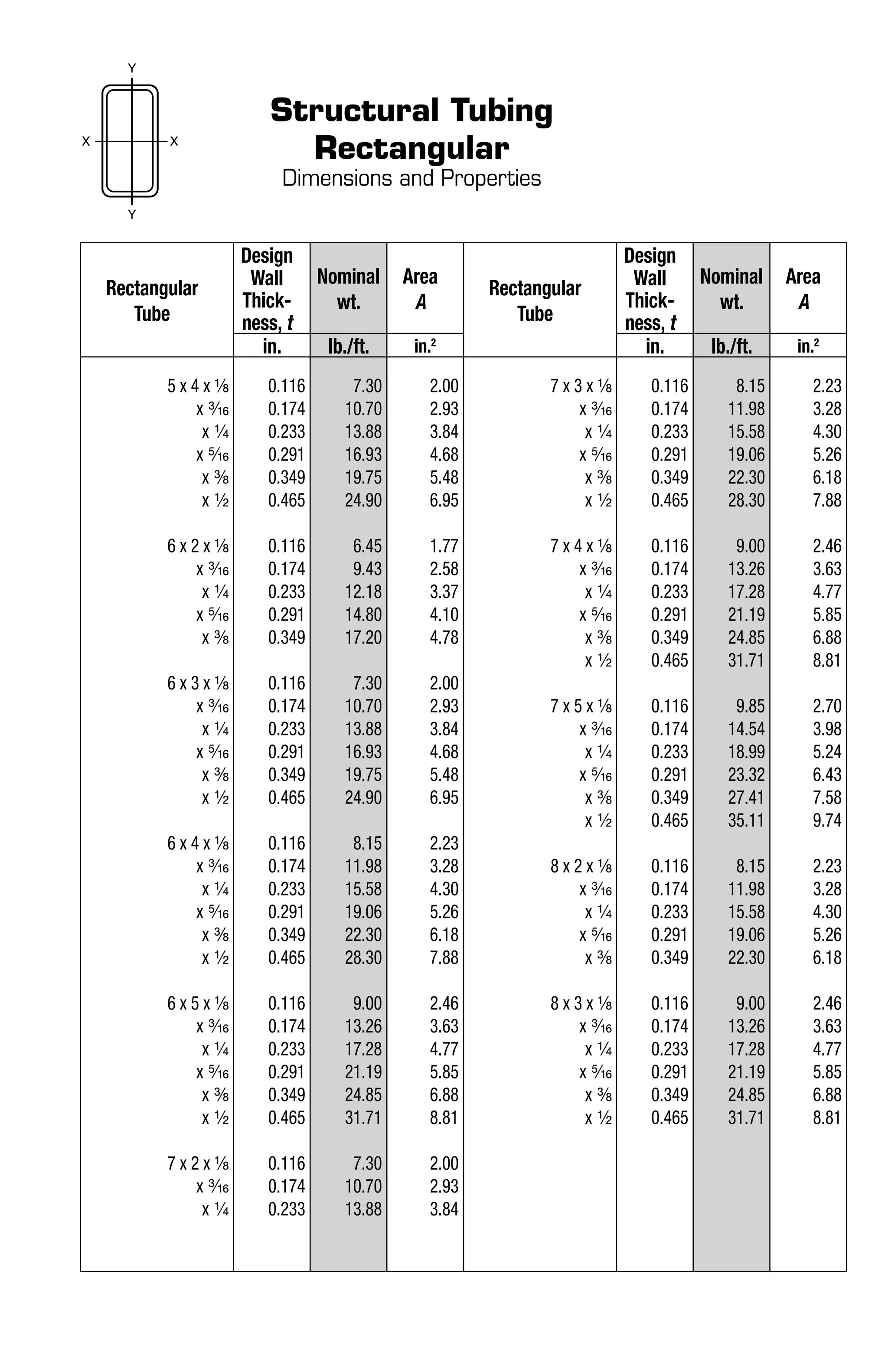 Wf column sizes | PDF