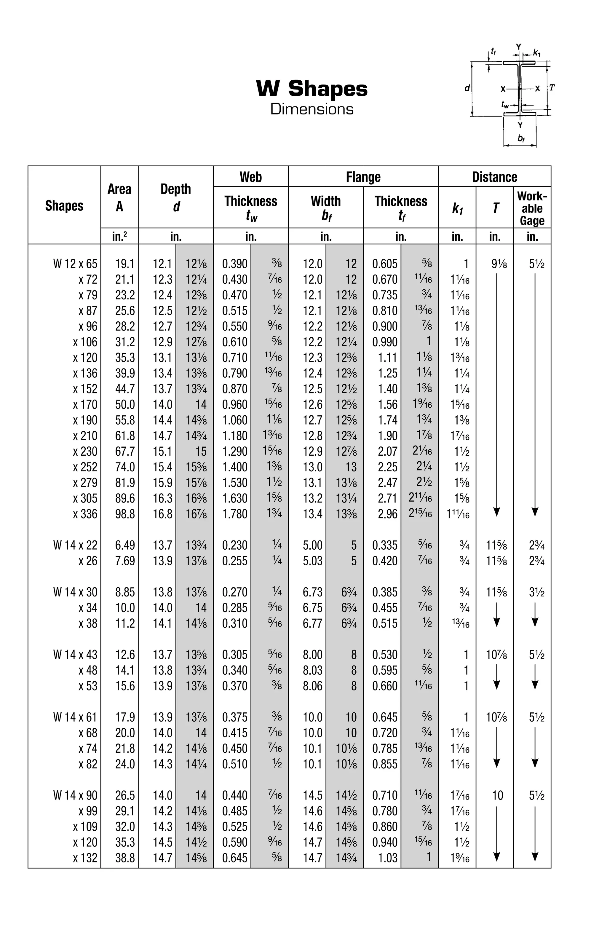 Wf column sizes | PDF