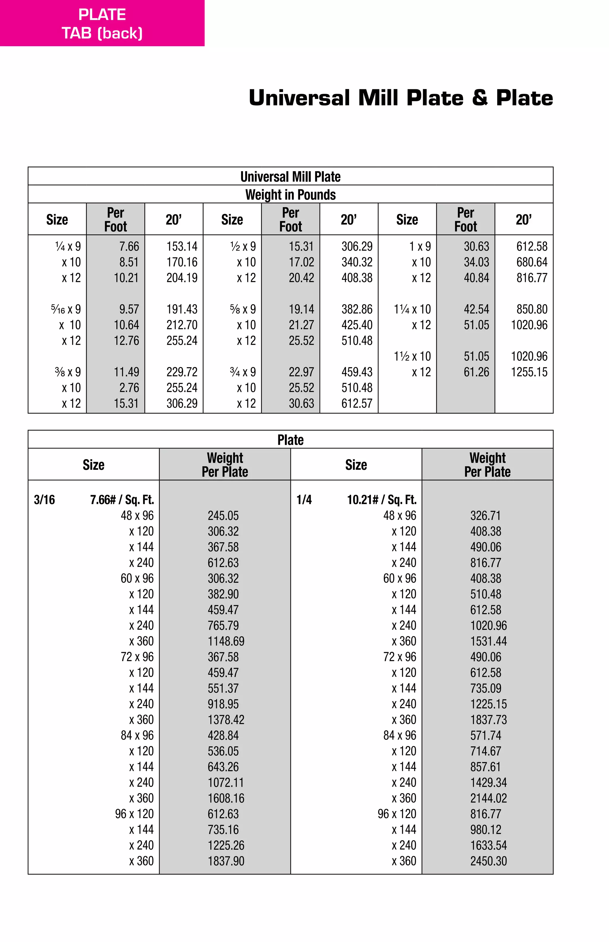 Wf column sizes | PDF