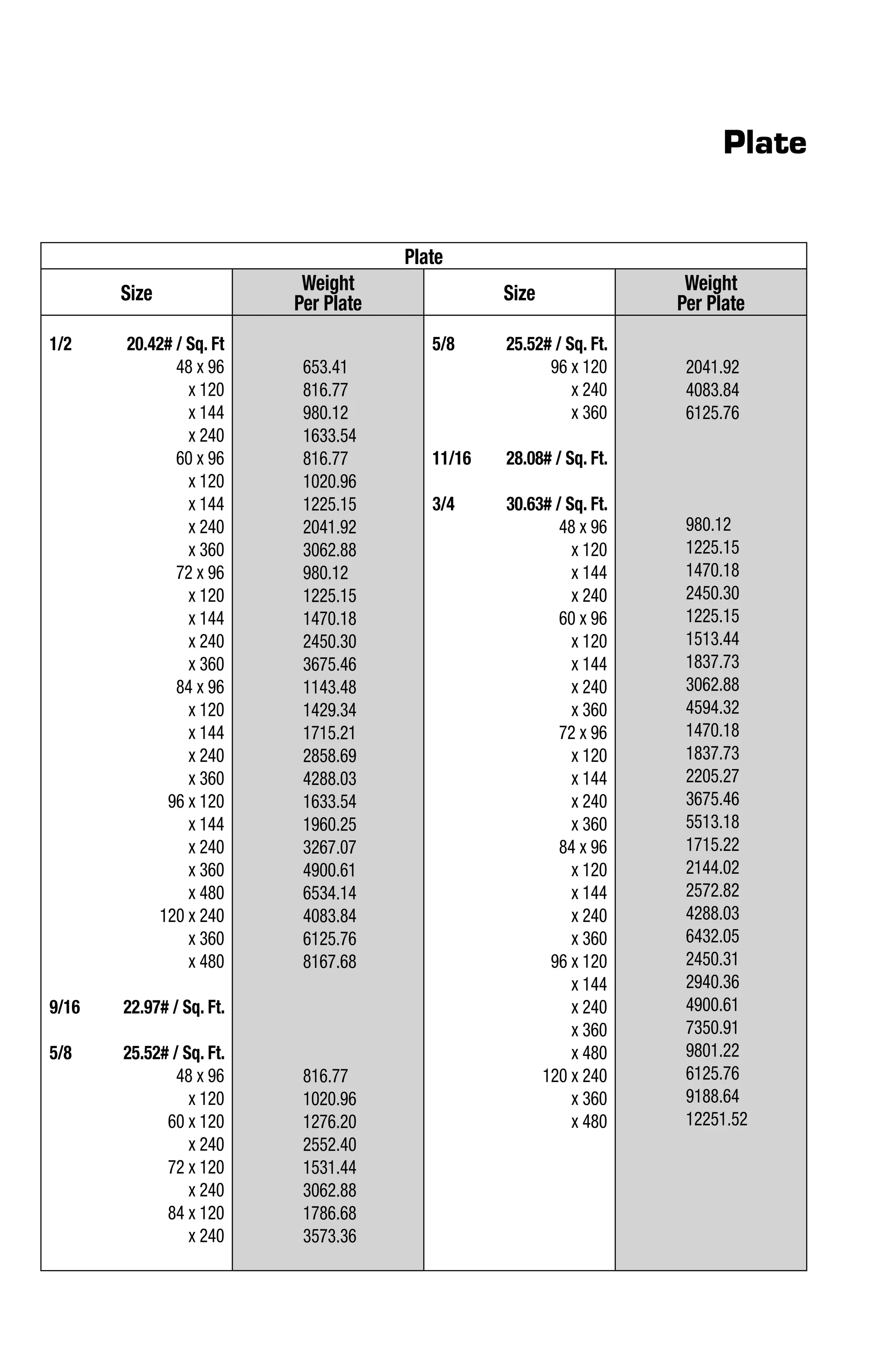 Wf column sizes | PDF