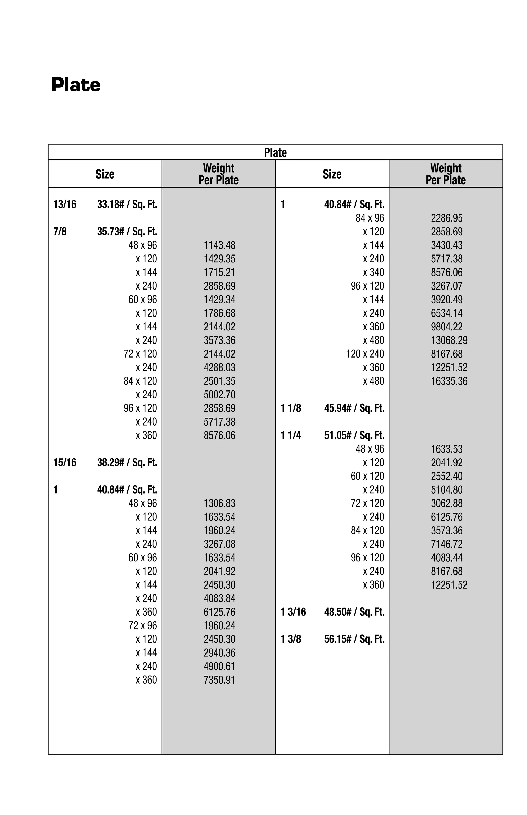 Wf column sizes | PDF