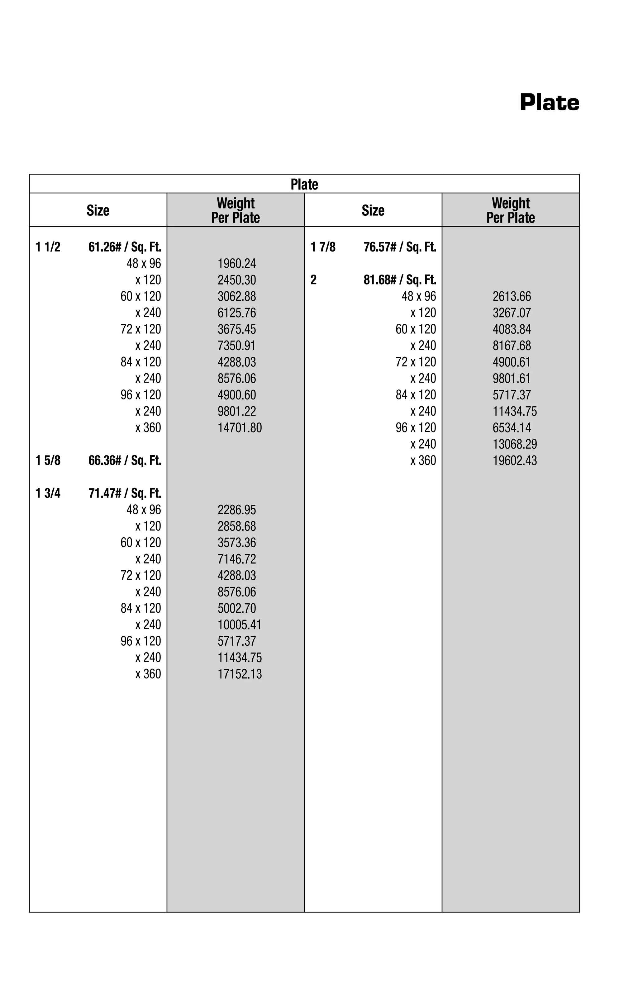 Wf column sizes | PDF