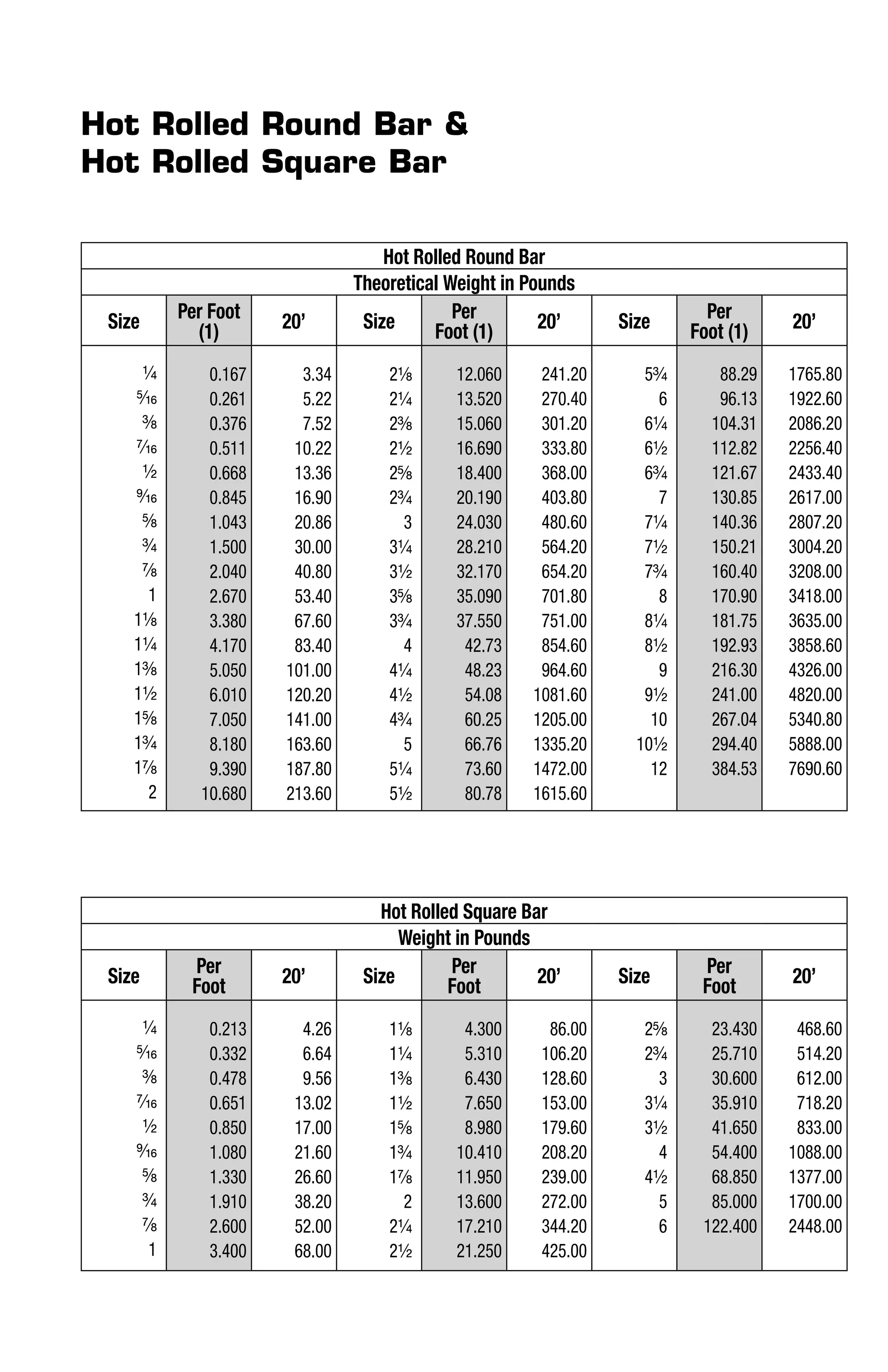 Wf column sizes | PDF