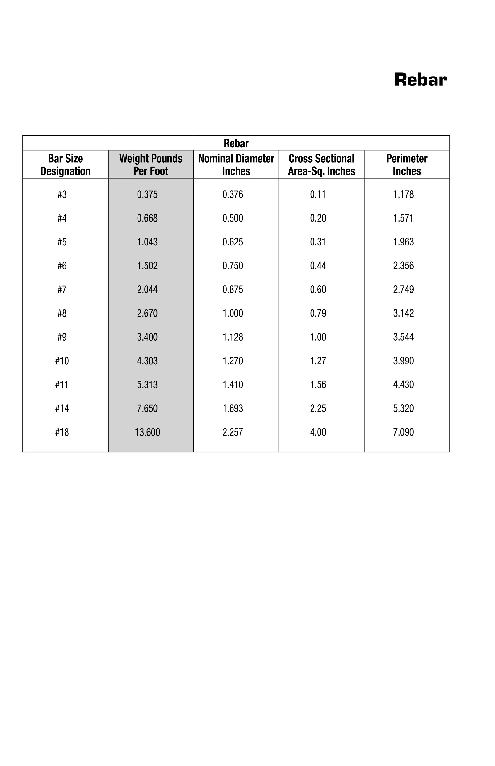Wf column sizes | PDF