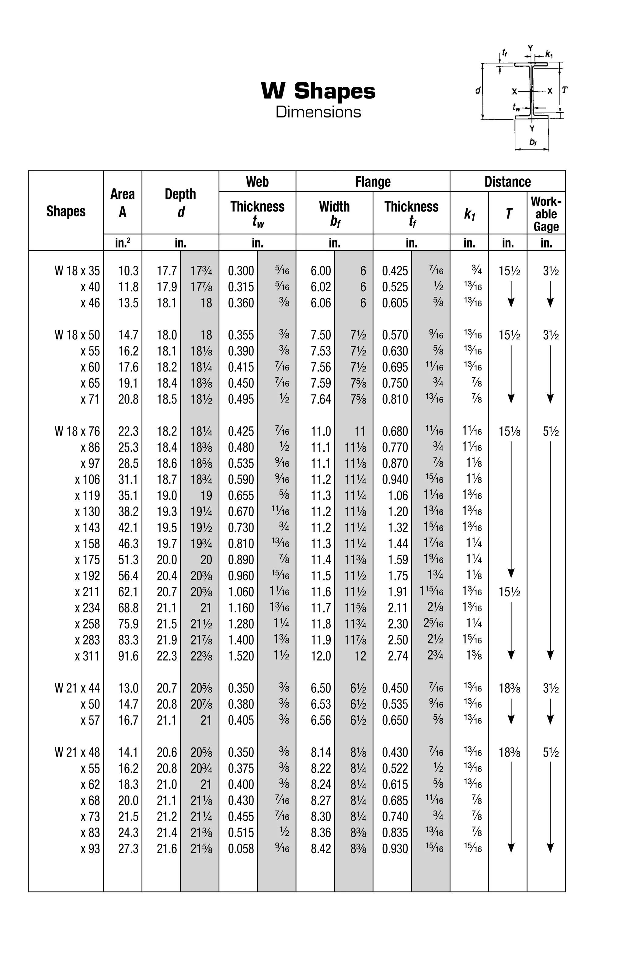 Wf column sizes | PDF