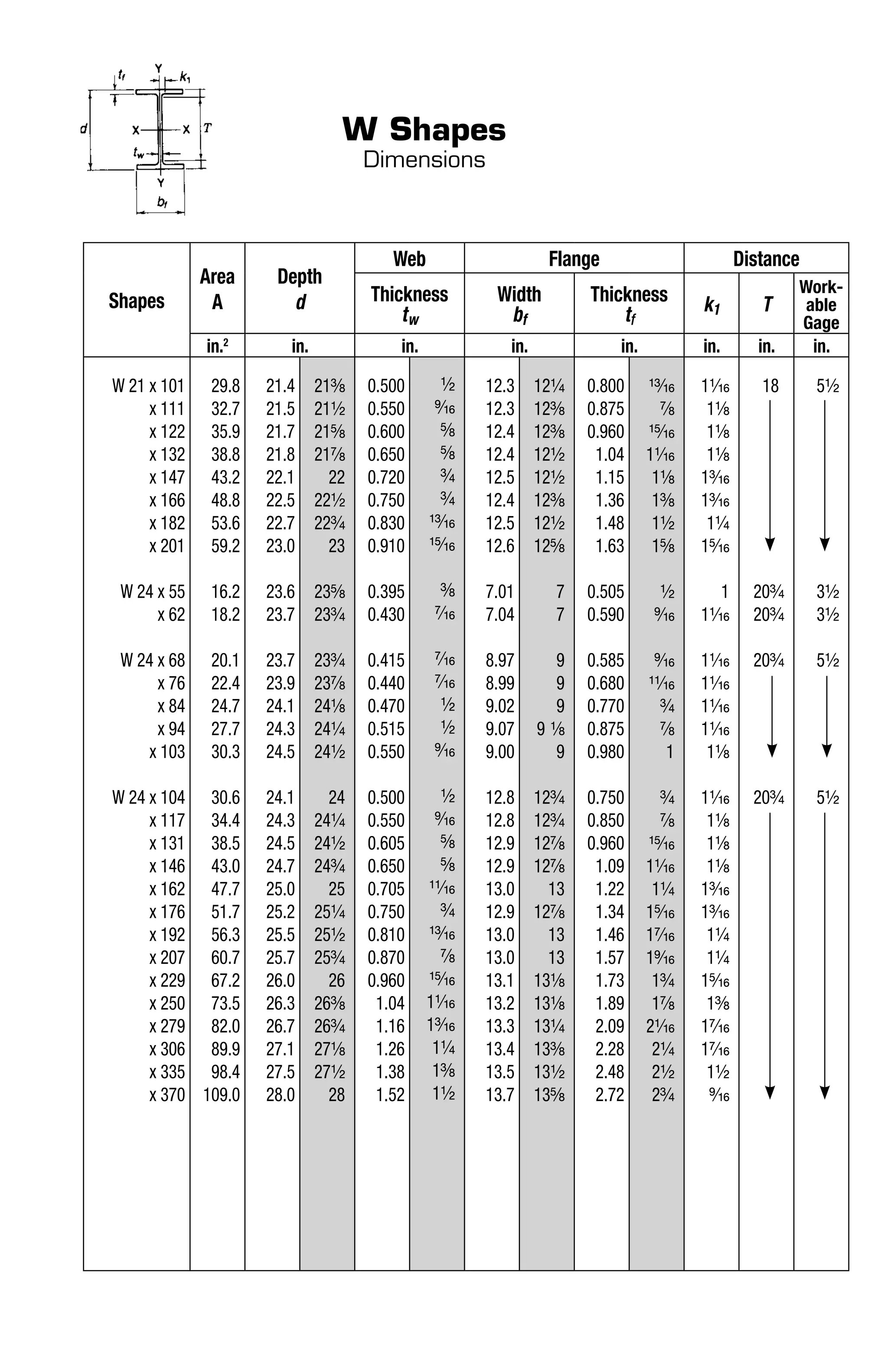 Wf column sizes | PDF