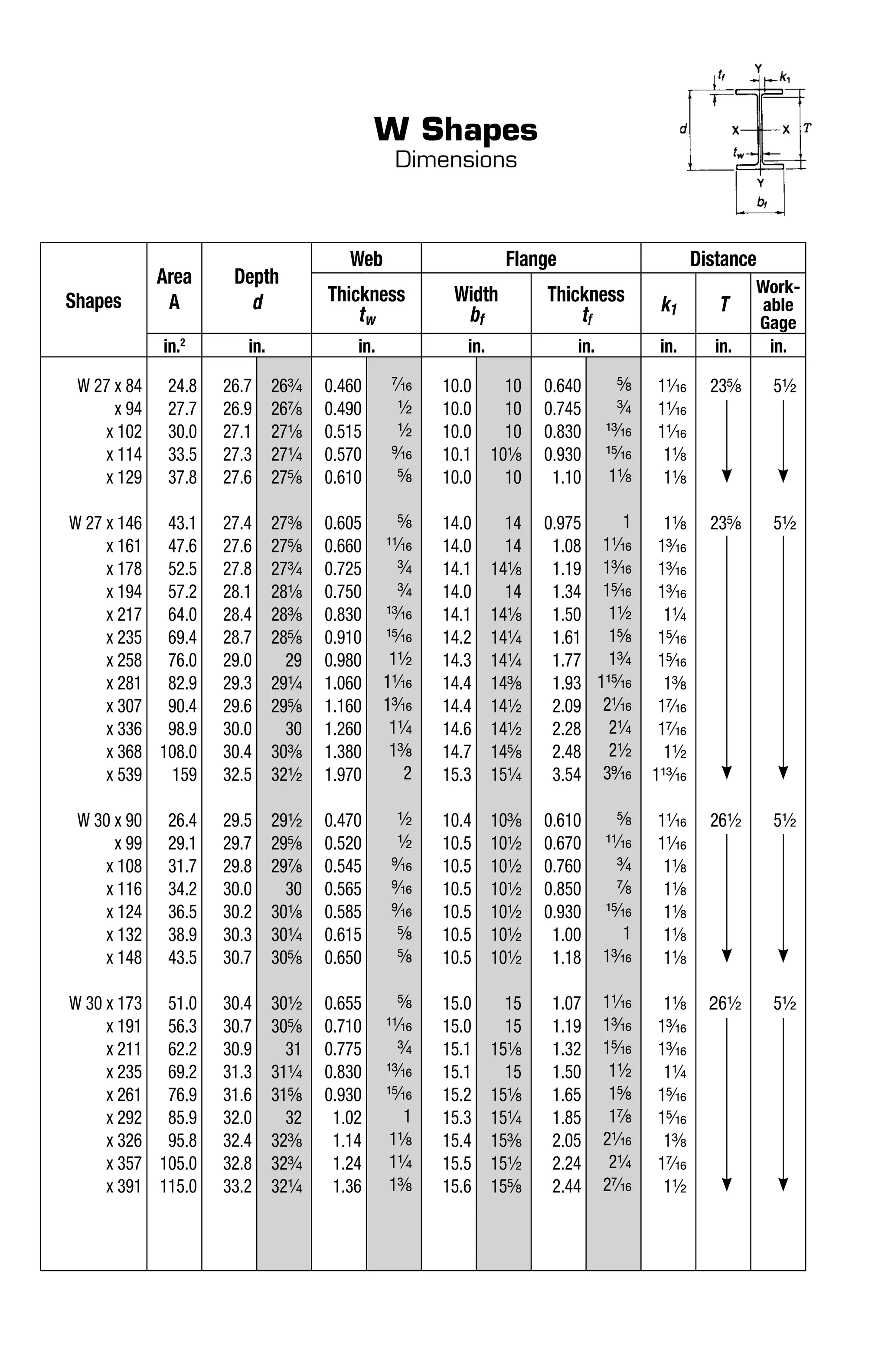Wf column sizes | PDF