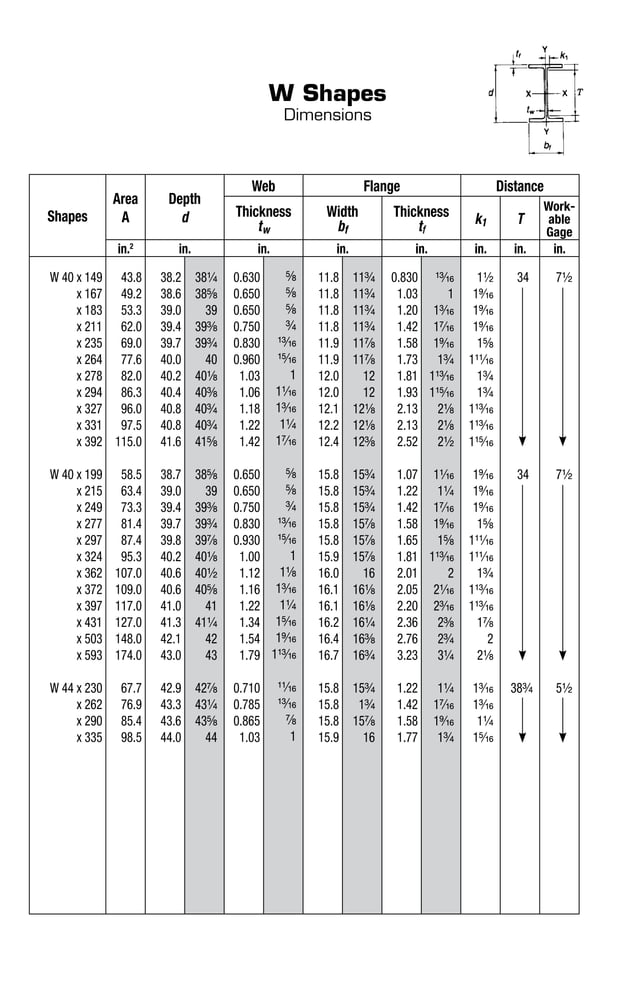 Wf column sizes | PDF