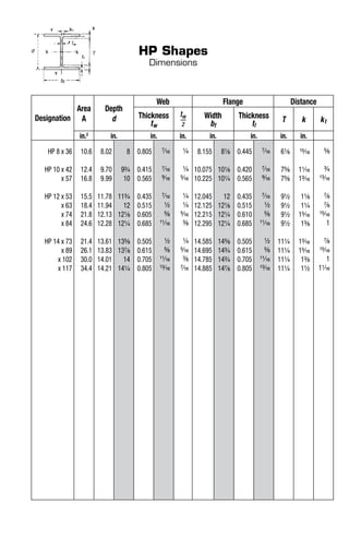 Wf column sizes | PDF