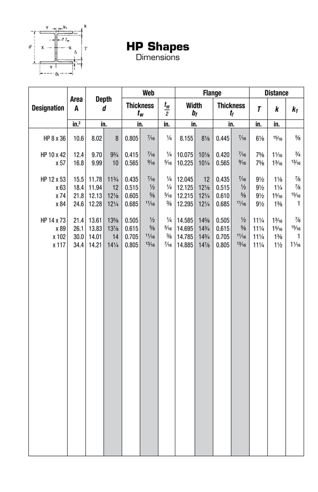 Wf column sizes | PDF