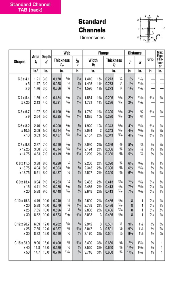 Wf column sizes | PDF