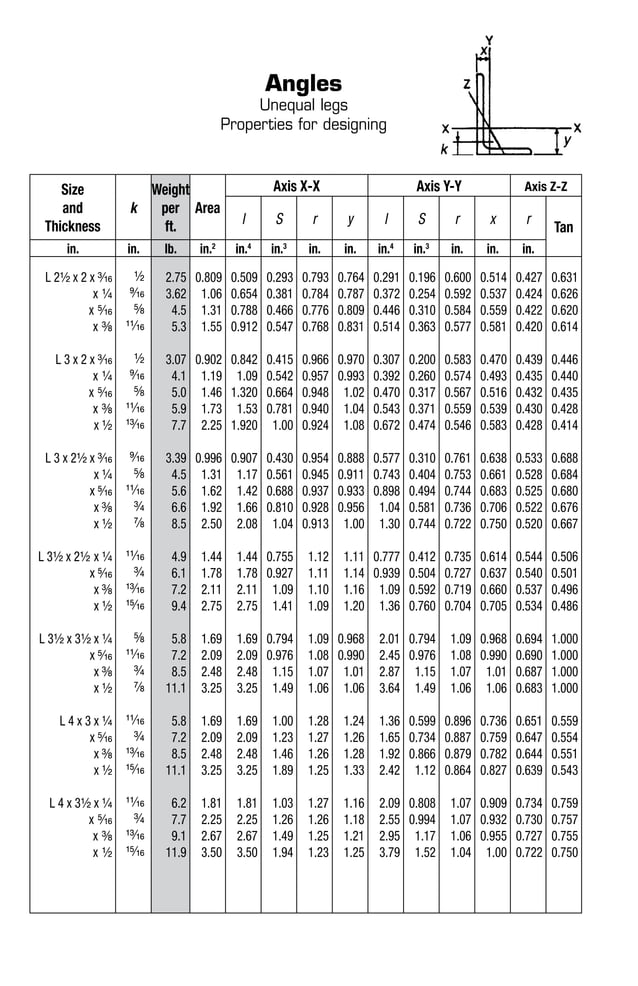 Wf column sizes | PDF