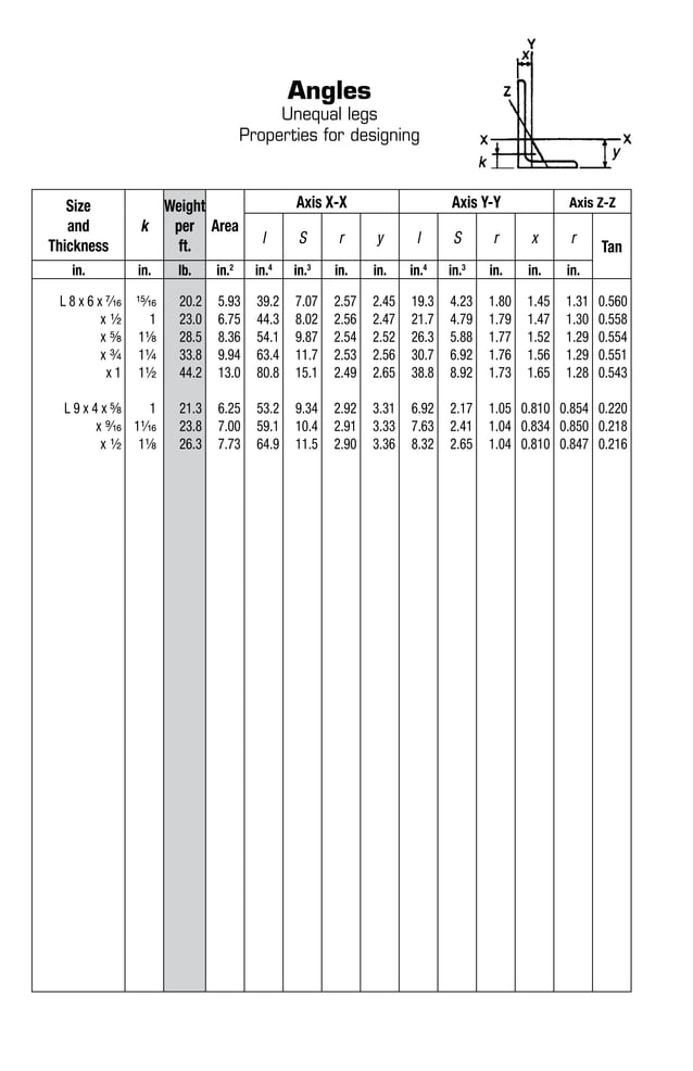 Wf column sizes | PDF