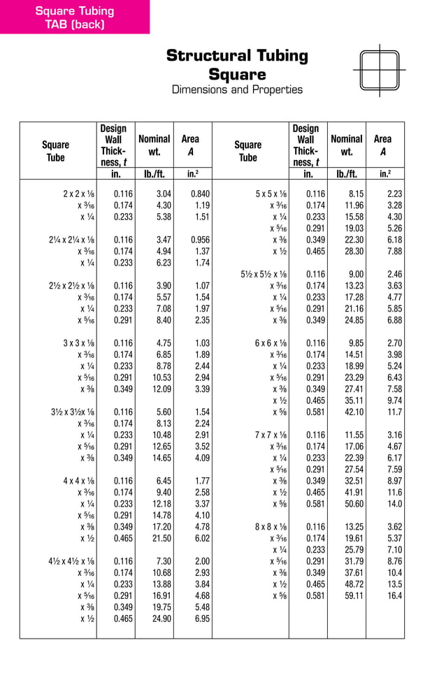 Wf column sizes | PDF
