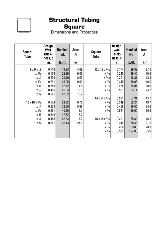 Wf column sizes | PDF