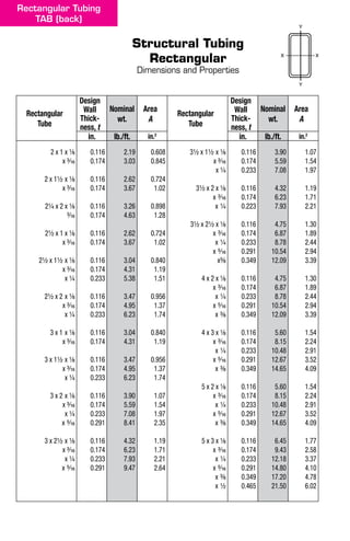 Wf column sizes | PDF