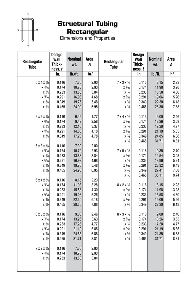 Wf column sizes | PDF