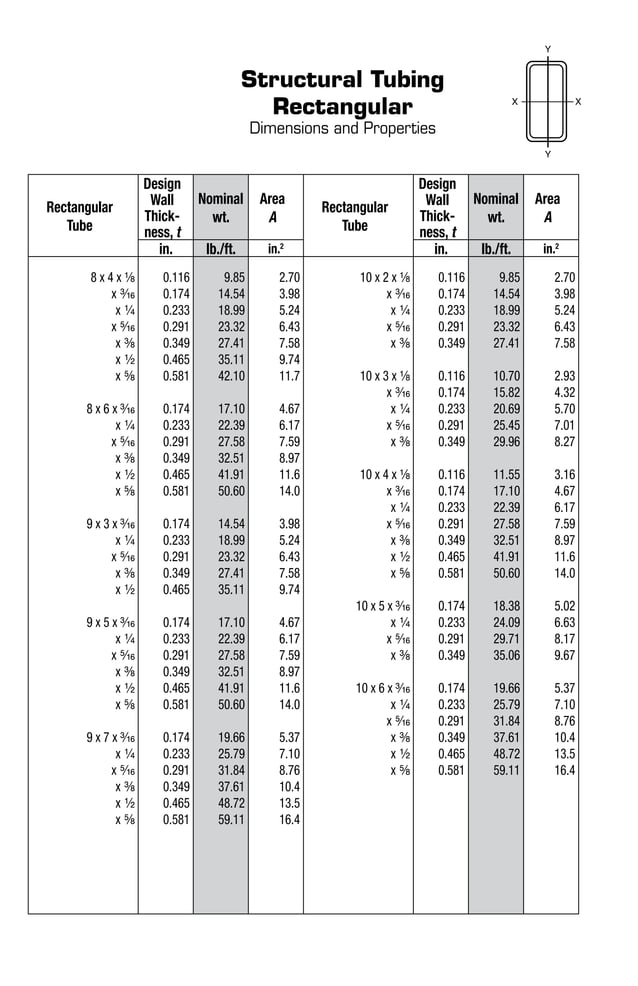 Wf column sizes | PDF