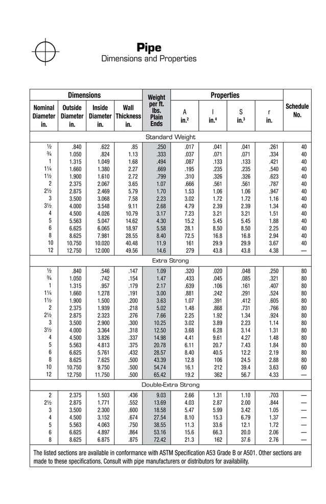 Wf column sizes | PDF