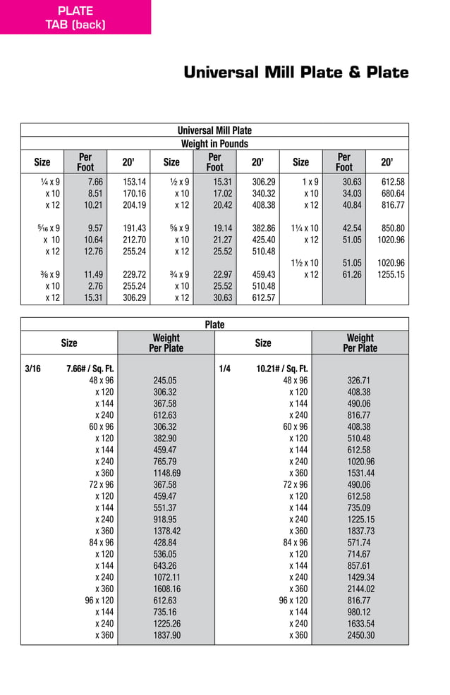 Wf column sizes | PDF
