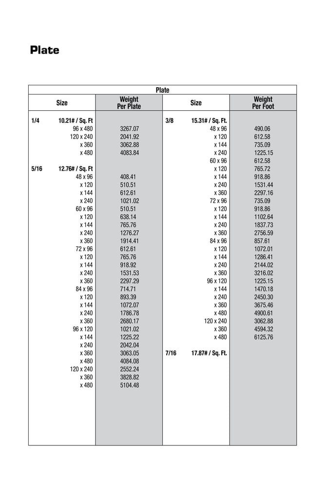 Wf column sizes | PDF