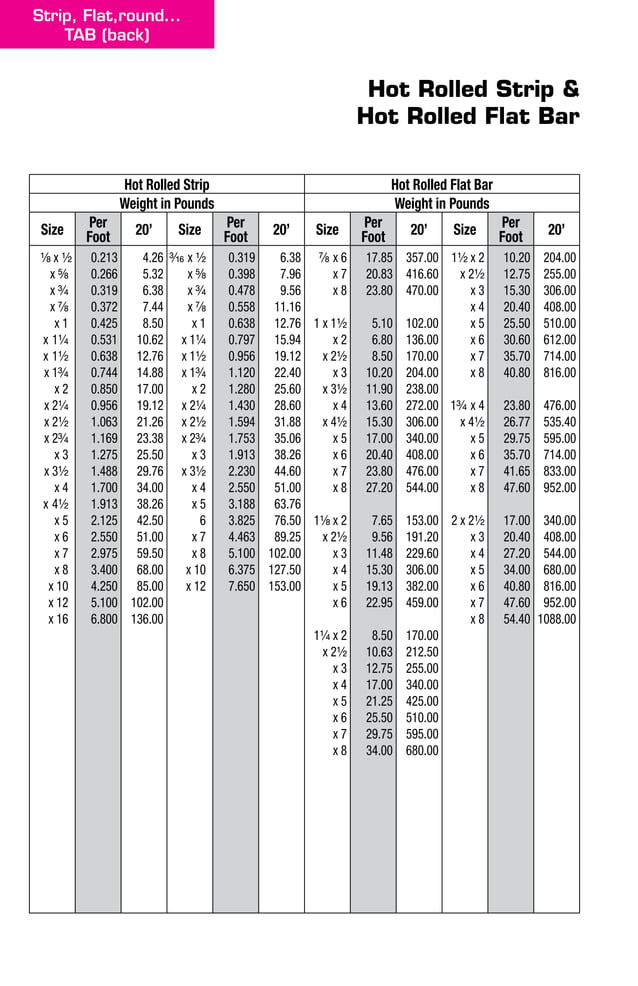 Wf column sizes | PDF
