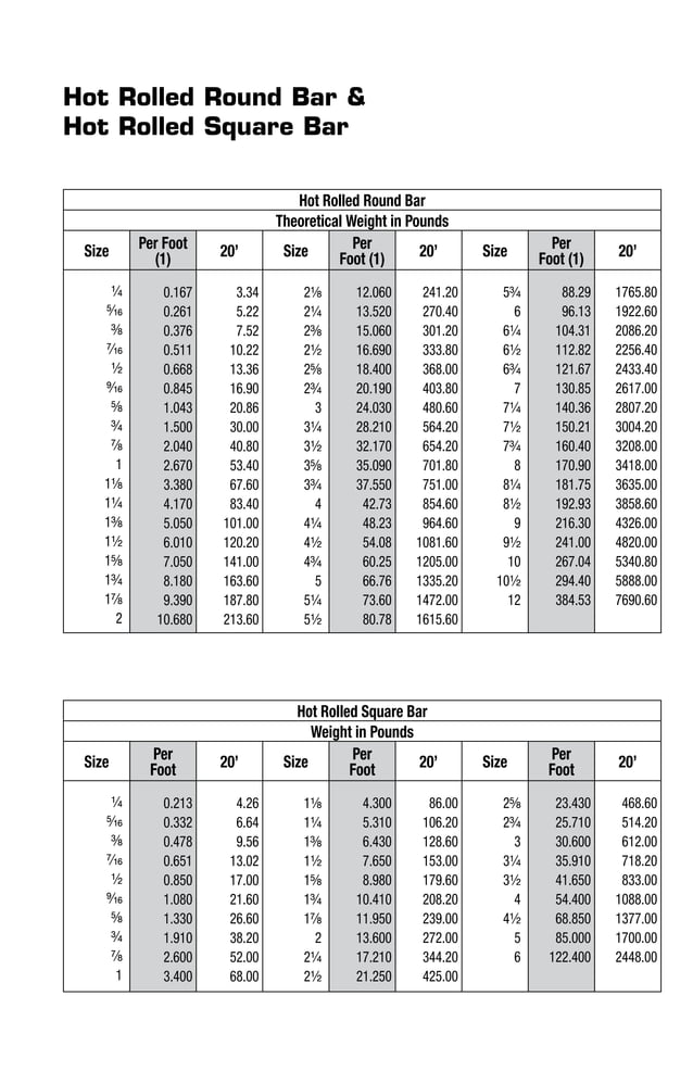 Wf column sizes | PDF