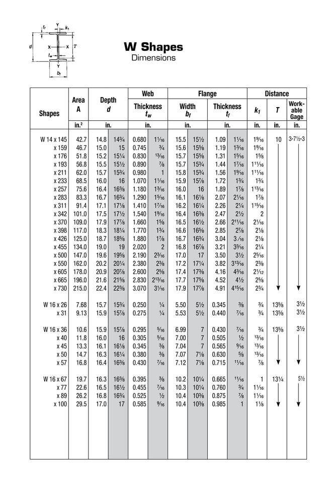 Wf column sizes | PDF