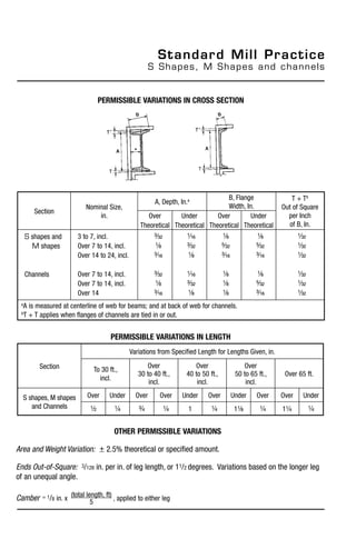 Wf column sizes | PDF