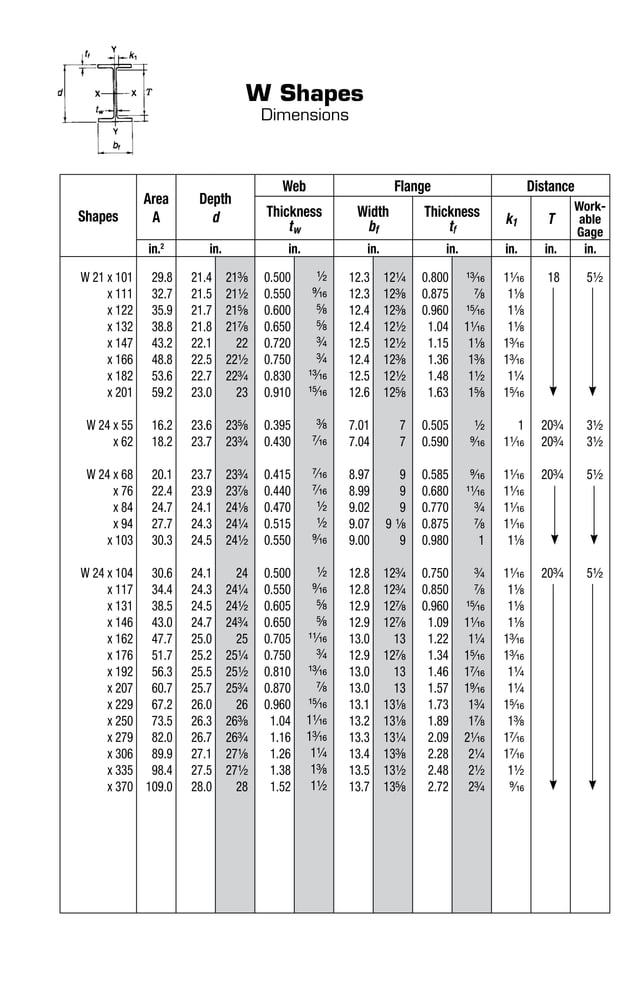 Wf column sizes | PDF