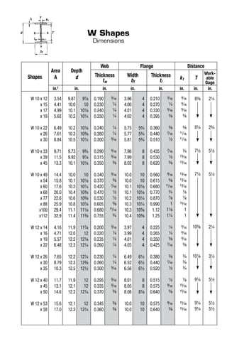 Section Wide Flange Column