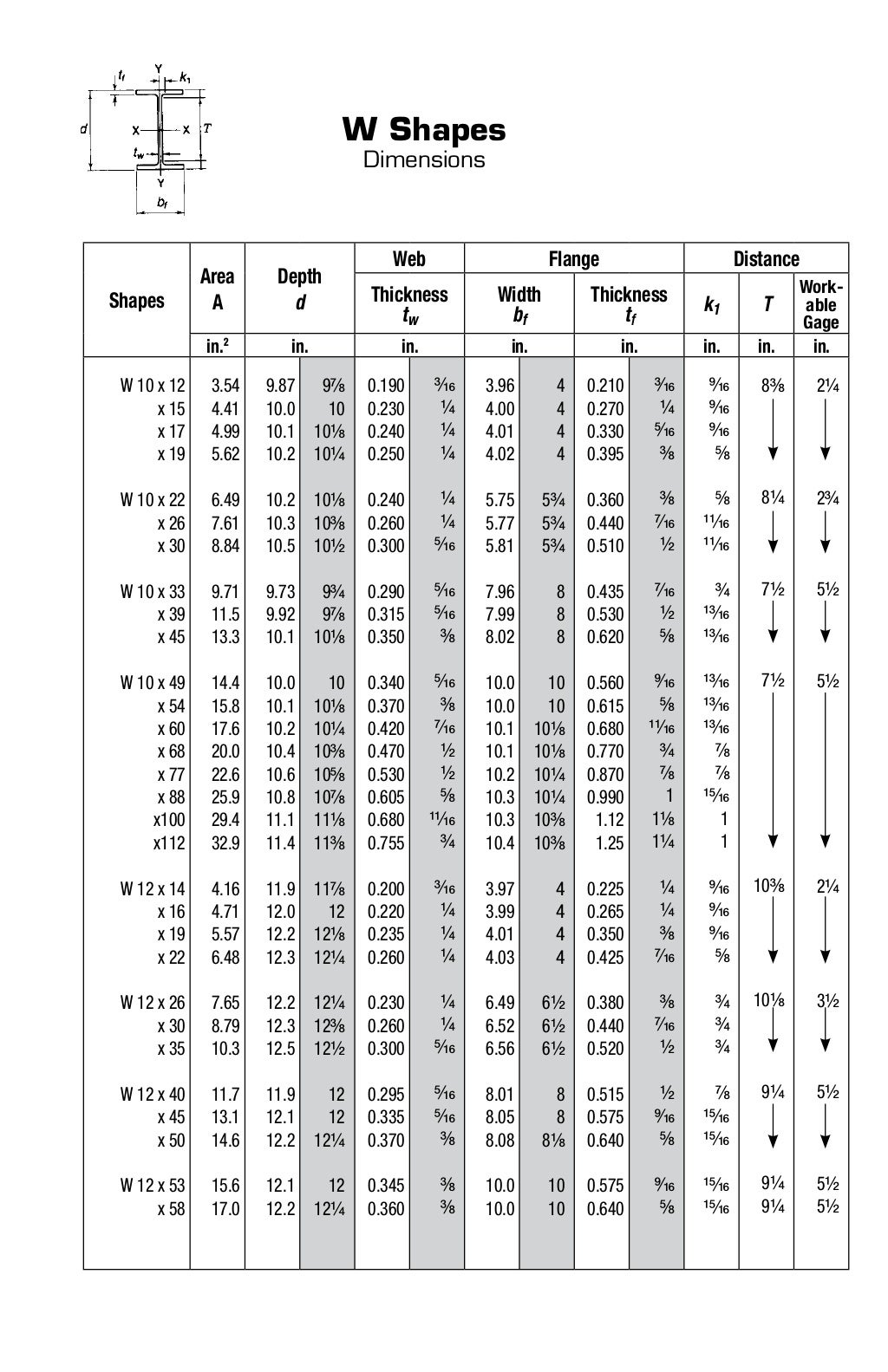 Wf column sizes