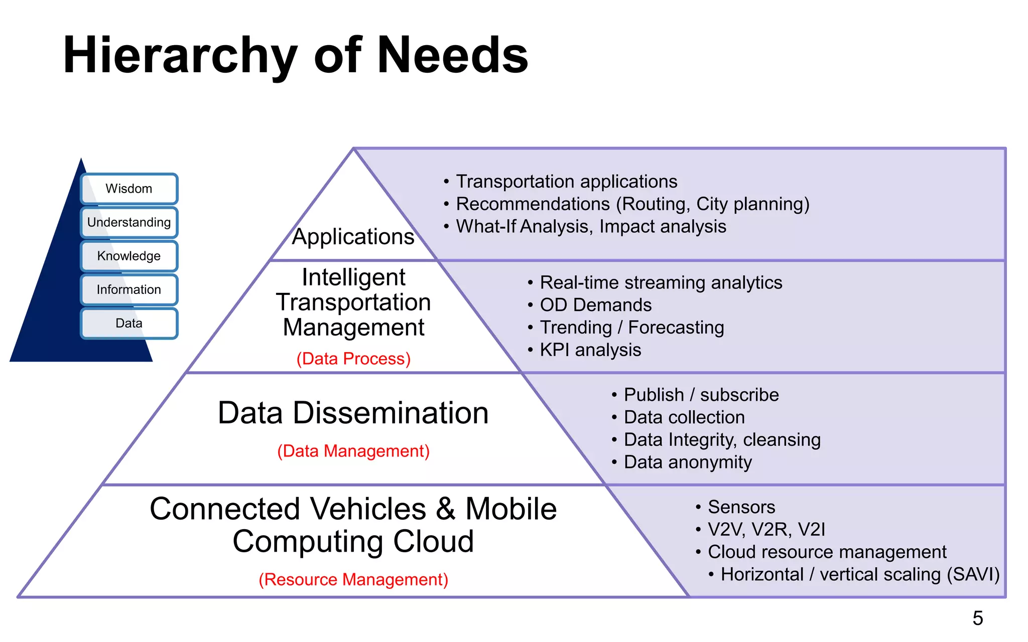 Realtime Big Data Analytics for Event Detection in Highways | PPT