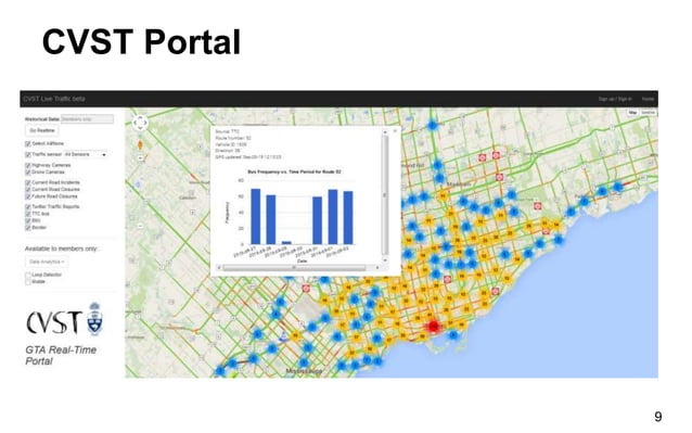 Realtime Big Data Analytics For Event Detection In Highways Ppt