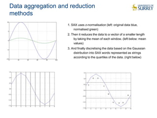 Multi-resolution Data Communication in Wireless Sensor Networks | PPT