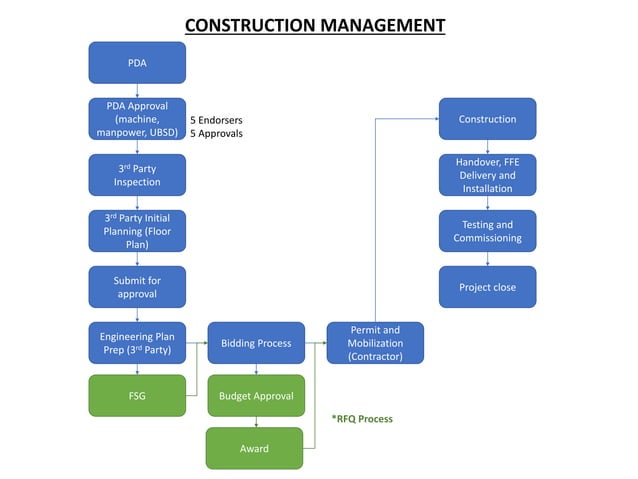 Corrective Maintenance | PPTX