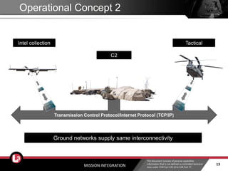 L3 Presentation at Williams Foundation Seminar on New Approaches to Air ...
