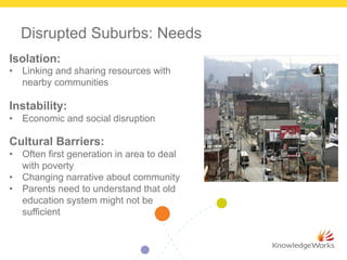 Designing the Future: Cultivating the Learning Ecosystem | PDF ...