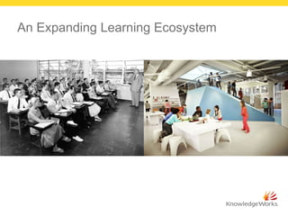 Designing the Future: Cultivating the Learning Ecosystem | PDF ...