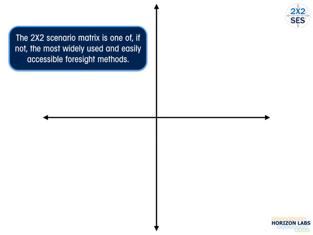 2x2 Scenario Exploration System | PDF