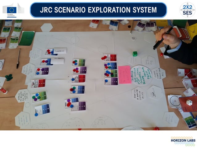 2x2 Scenario Exploration System | PPT